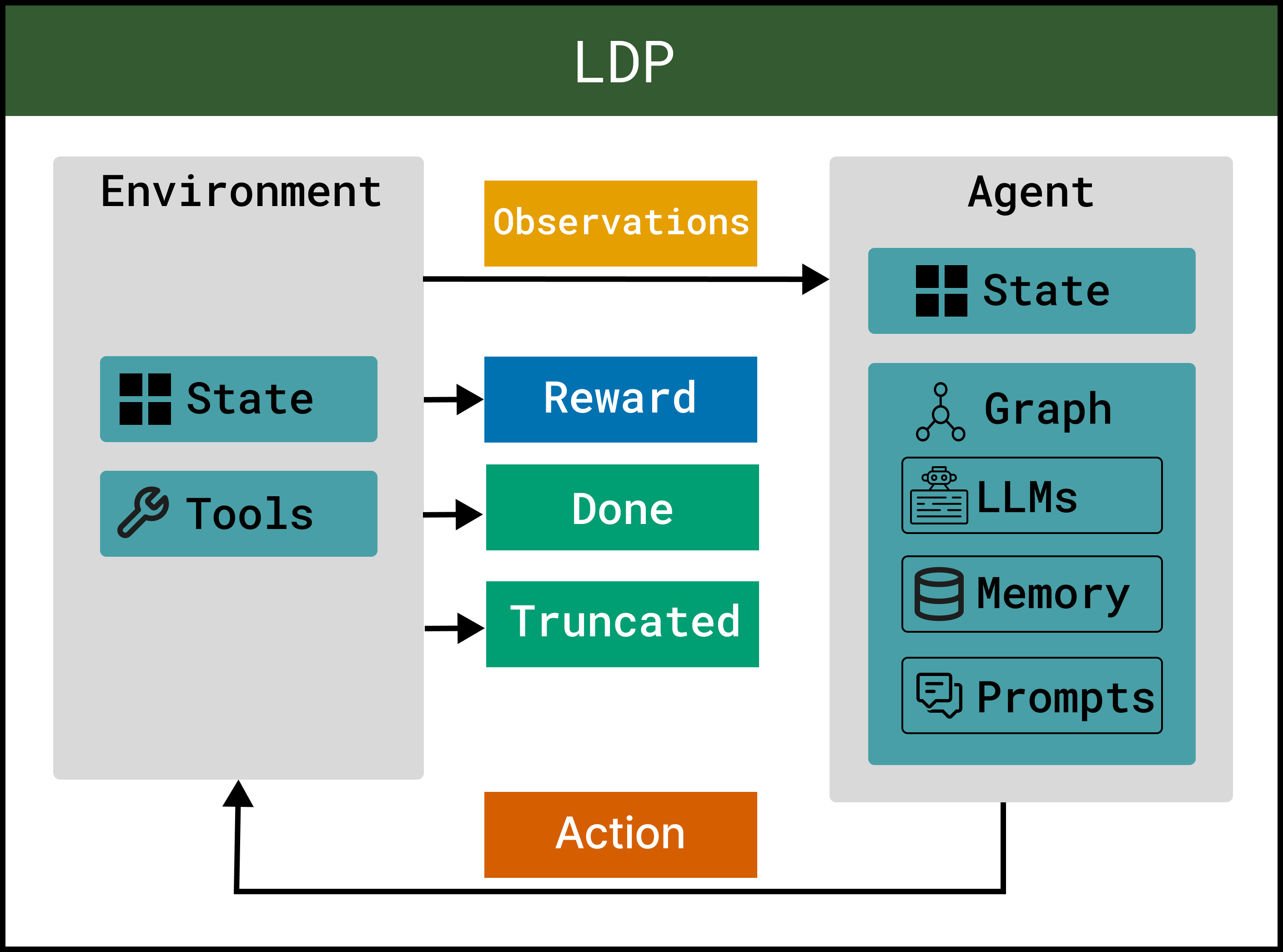 Aviary and LDP · James Braza
