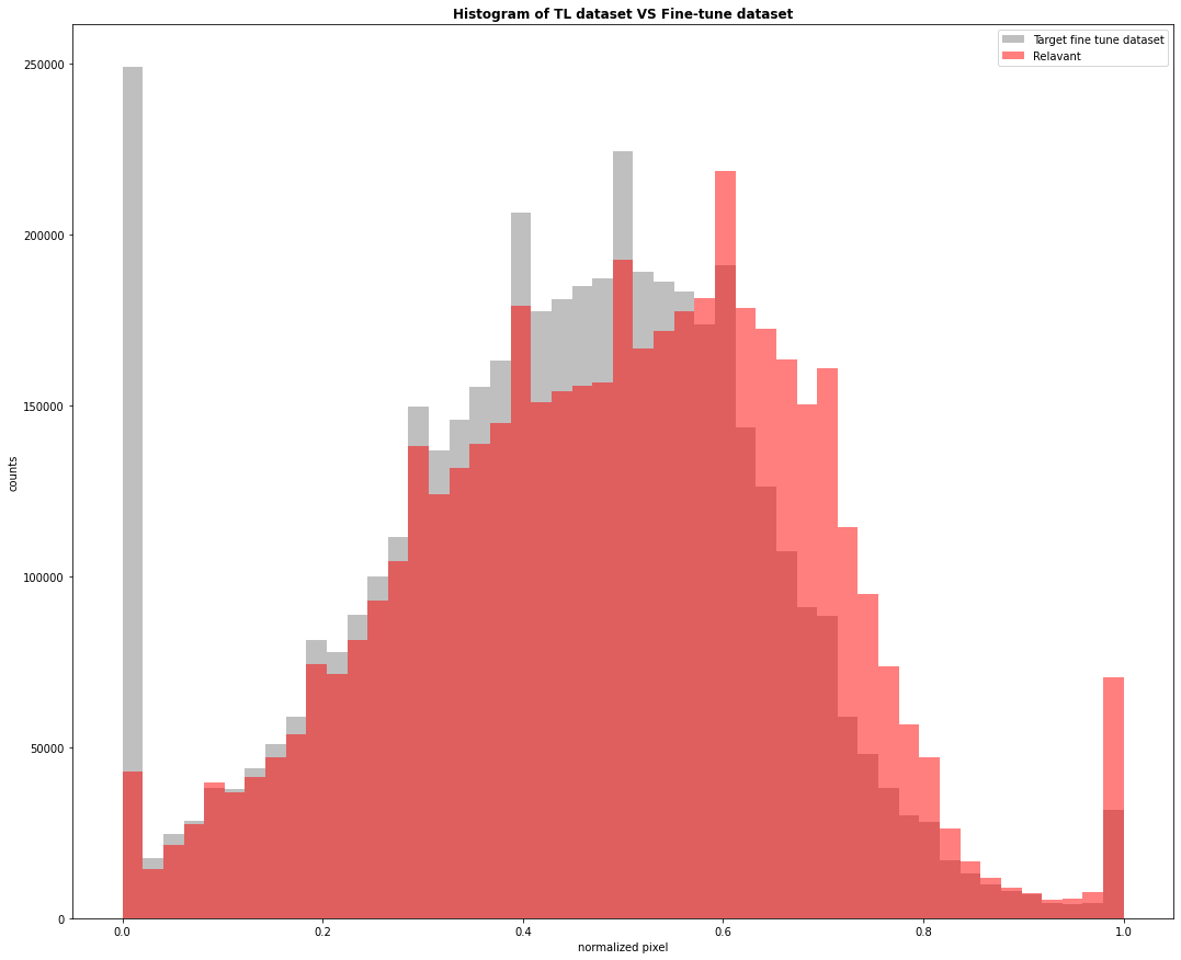 ChoiceNet: Quantitative Transfer Learning · James Braza